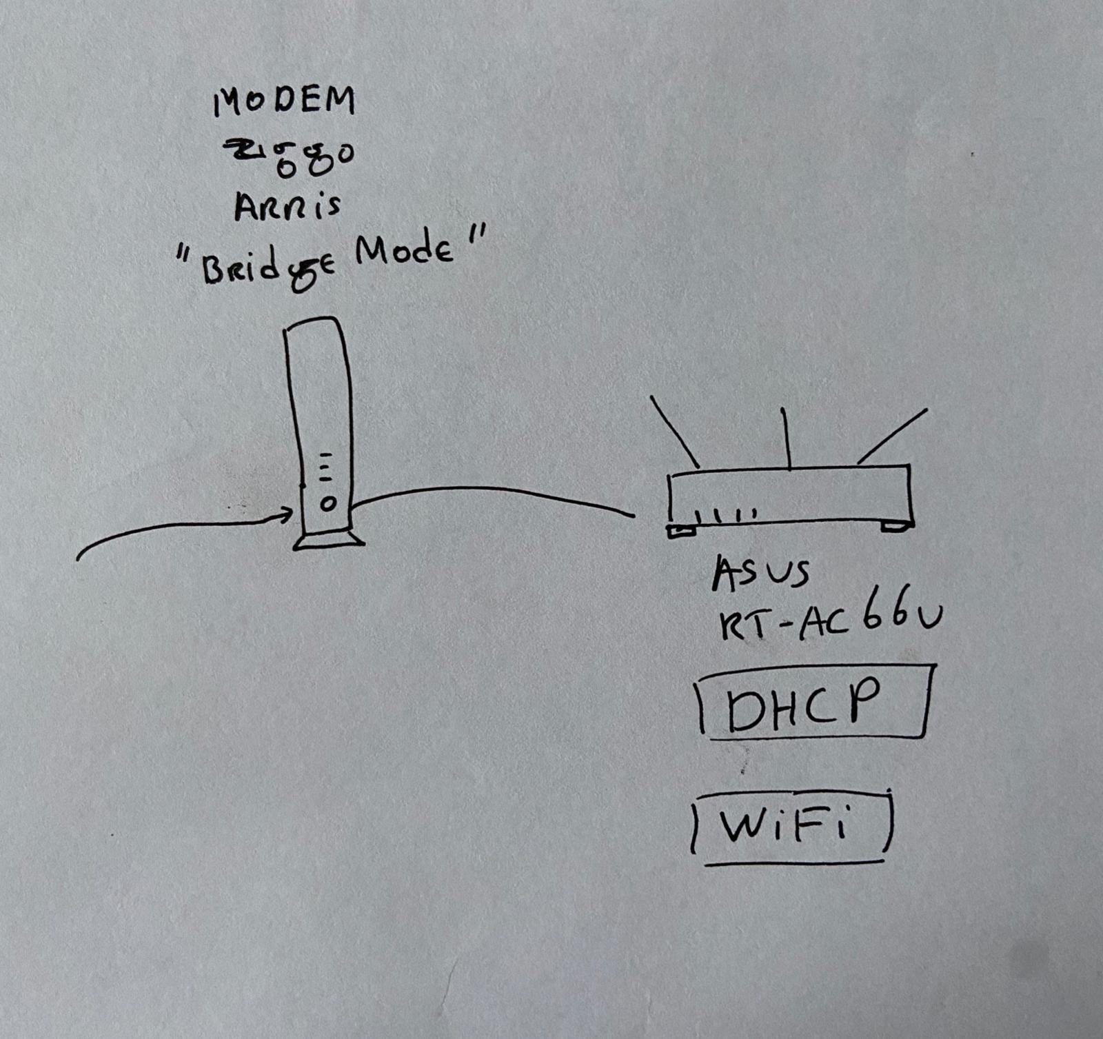 Arris Modem in Bridge Mode valt vaak uit (tijdens ... - Vodafone ...