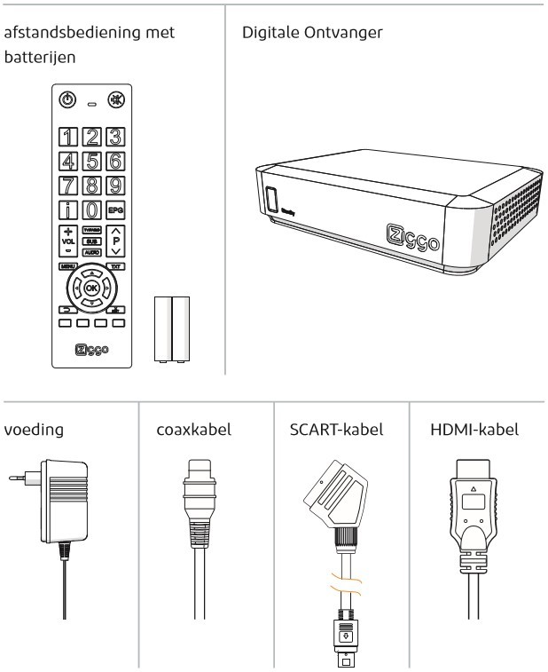 Het instellen van de Digitale Ontvanger - Vodafone & Ziggo Community