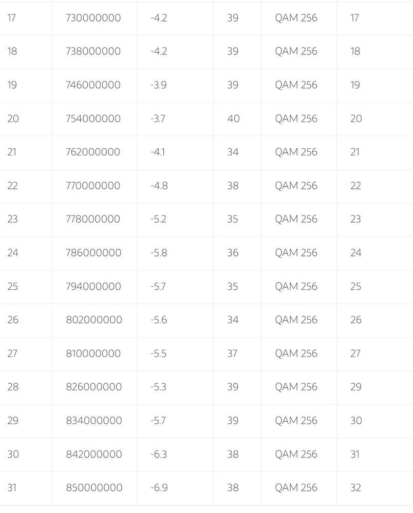 Opgelost: Heb de F3896LG-ZG ontvangen alles is bagger. - Vodafone ...