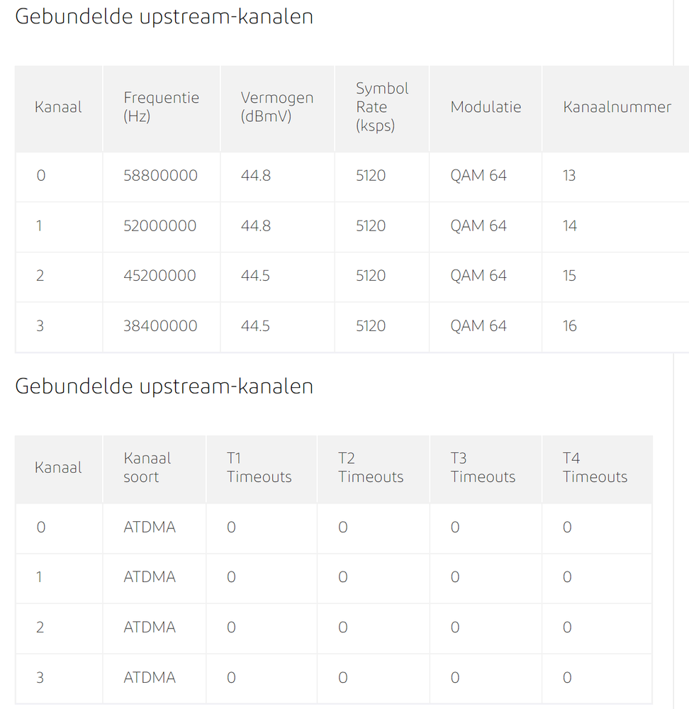 Opgelost: Heb de F3896LG-ZG ontvangen alles is bagger. - Vodafone ...