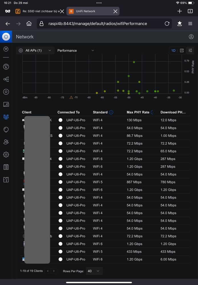 Opgelost: SSID niet zichbaar bij wat oudere laptops en nieuw ...