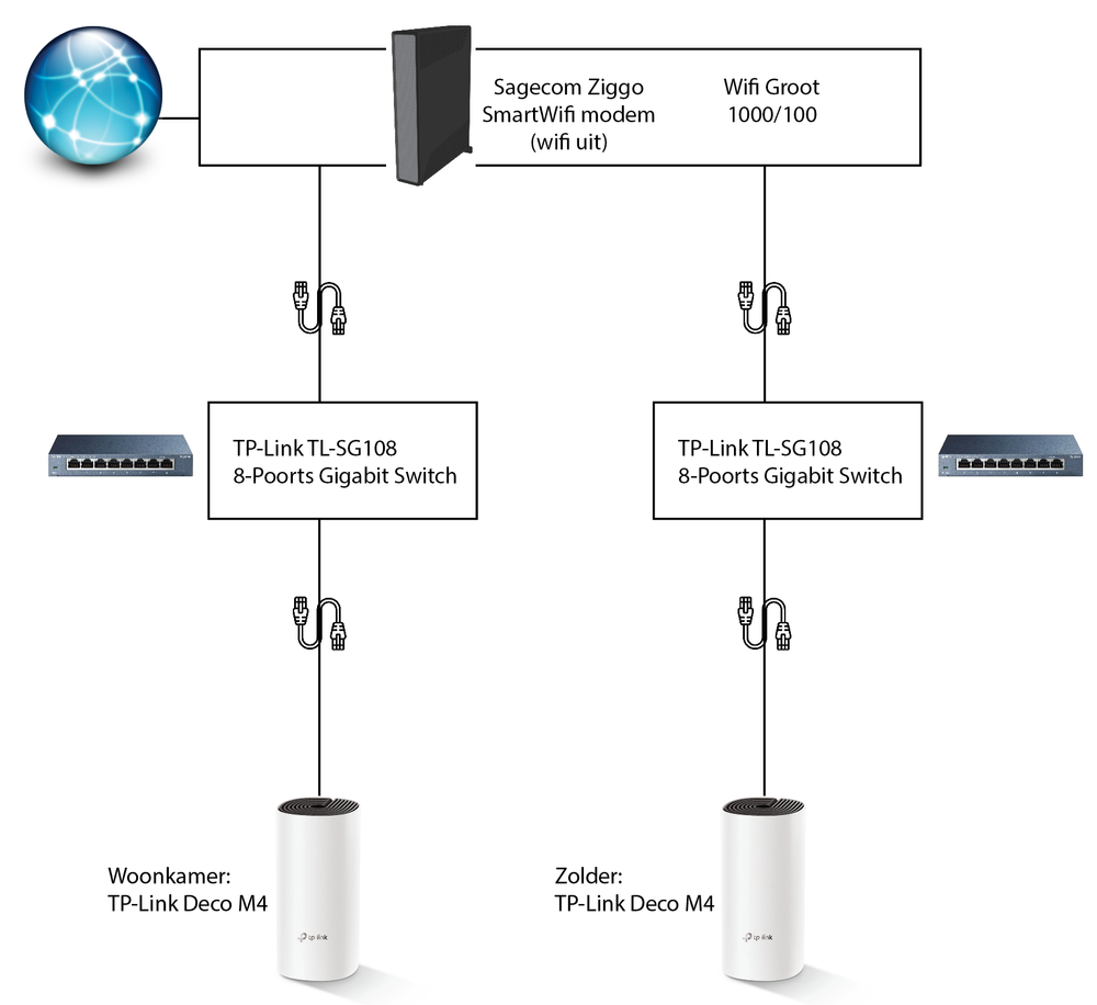 Deco M4 bekabeld aanleggen? Hulp gevraagd. - Vodafone & Ziggo Community